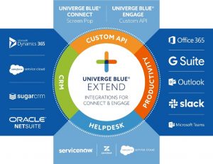 Univerge Blue CONNECT | NetCenter Technologies